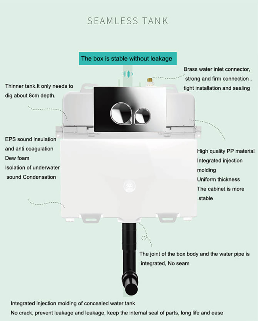 Slim Concealed Cistern - Buy slimline cistern, best concealed cistern ...